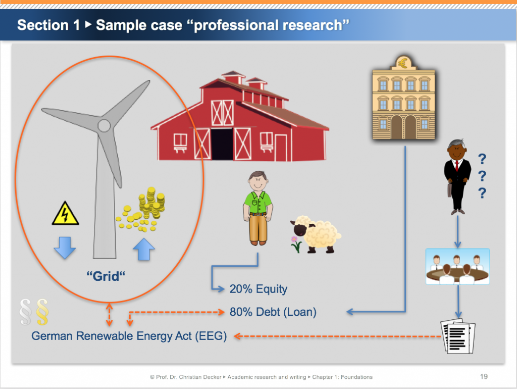 New videos added: foundations of academic research - Academic research ...