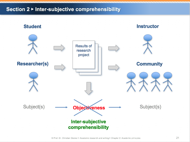 completeness Archive - Academic research and writing